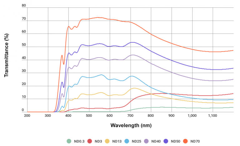 Neutral Density Filters (ND) – HOYA Optics Europe